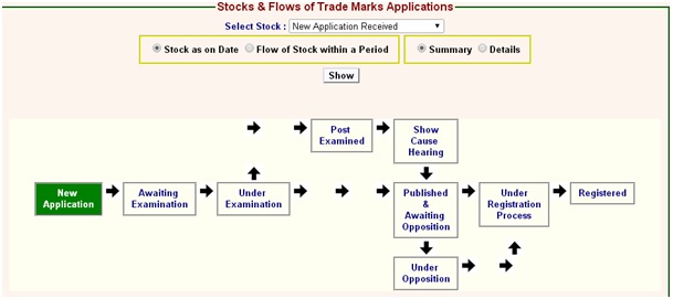 Dynamic Trademark Utility | ipMetrix Blog